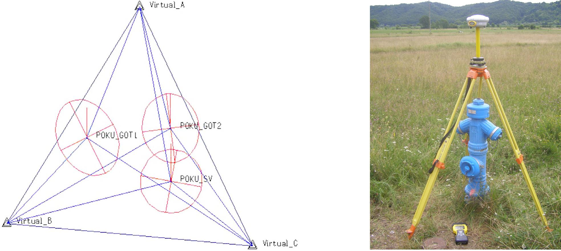 Gnss network with the error ellipses (left); gnss receiver
