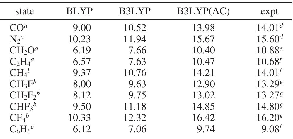 Vertical ionization potentials (in ev) @ geometries are