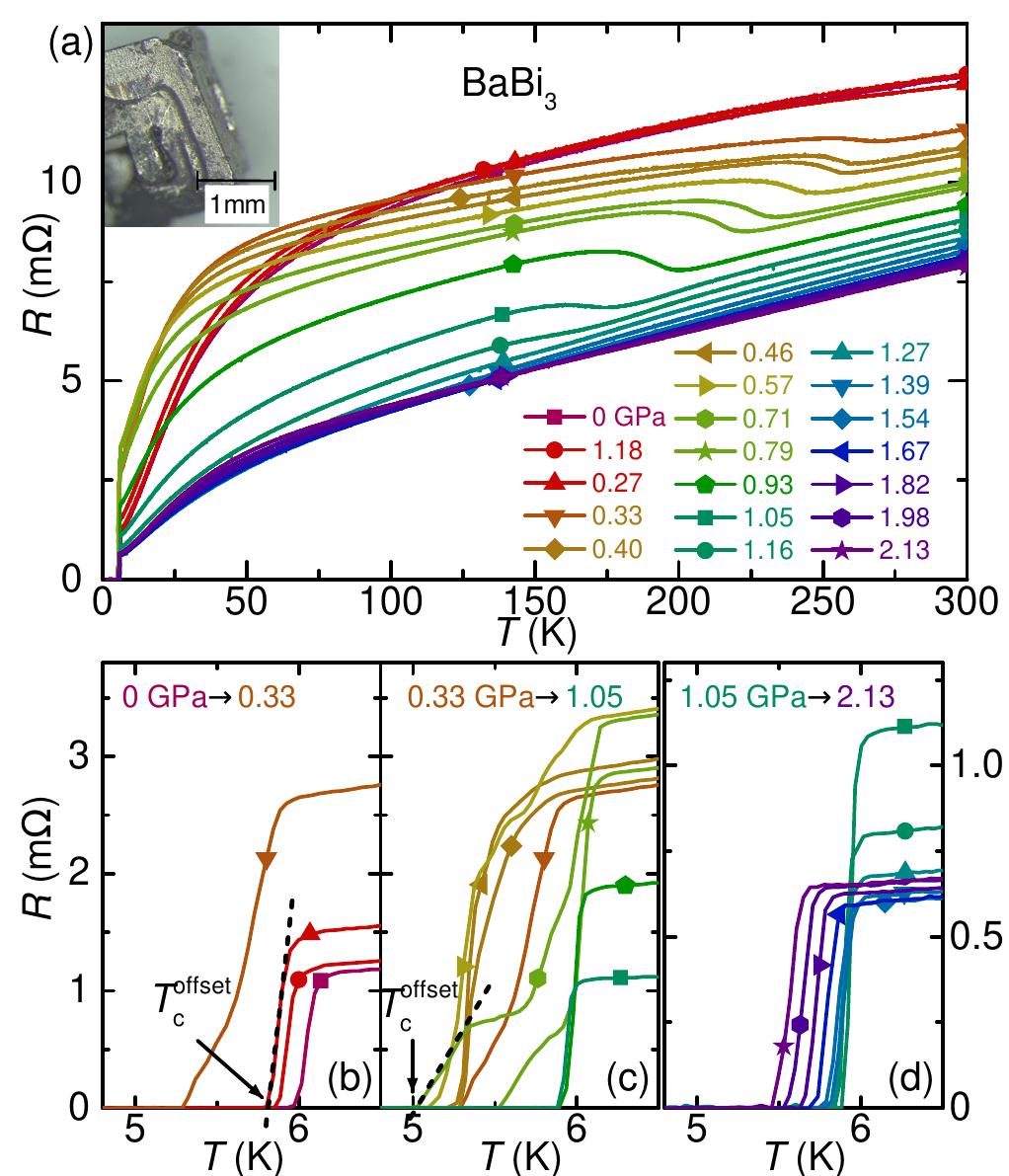 (a) evolution of the resistance with hydrostatic pres- sures