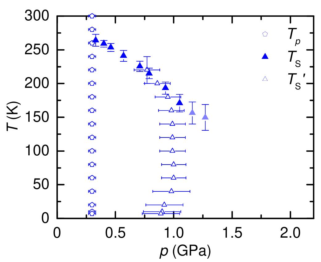 Temperature-pressure phase diagram inferred from resistance