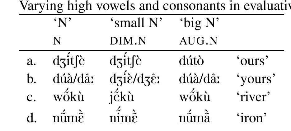 The consonants [d3] and [tf] are realised as [d] and [t]