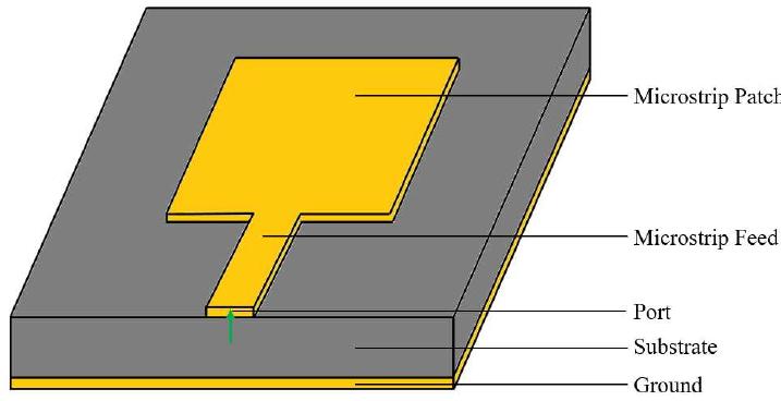 Basic structure of a microstrip patch antenna [8] on a pcb