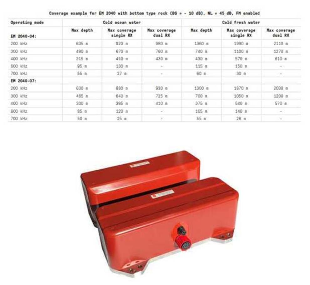 The em2040 mkii multibeam echosounder and its variants. that
