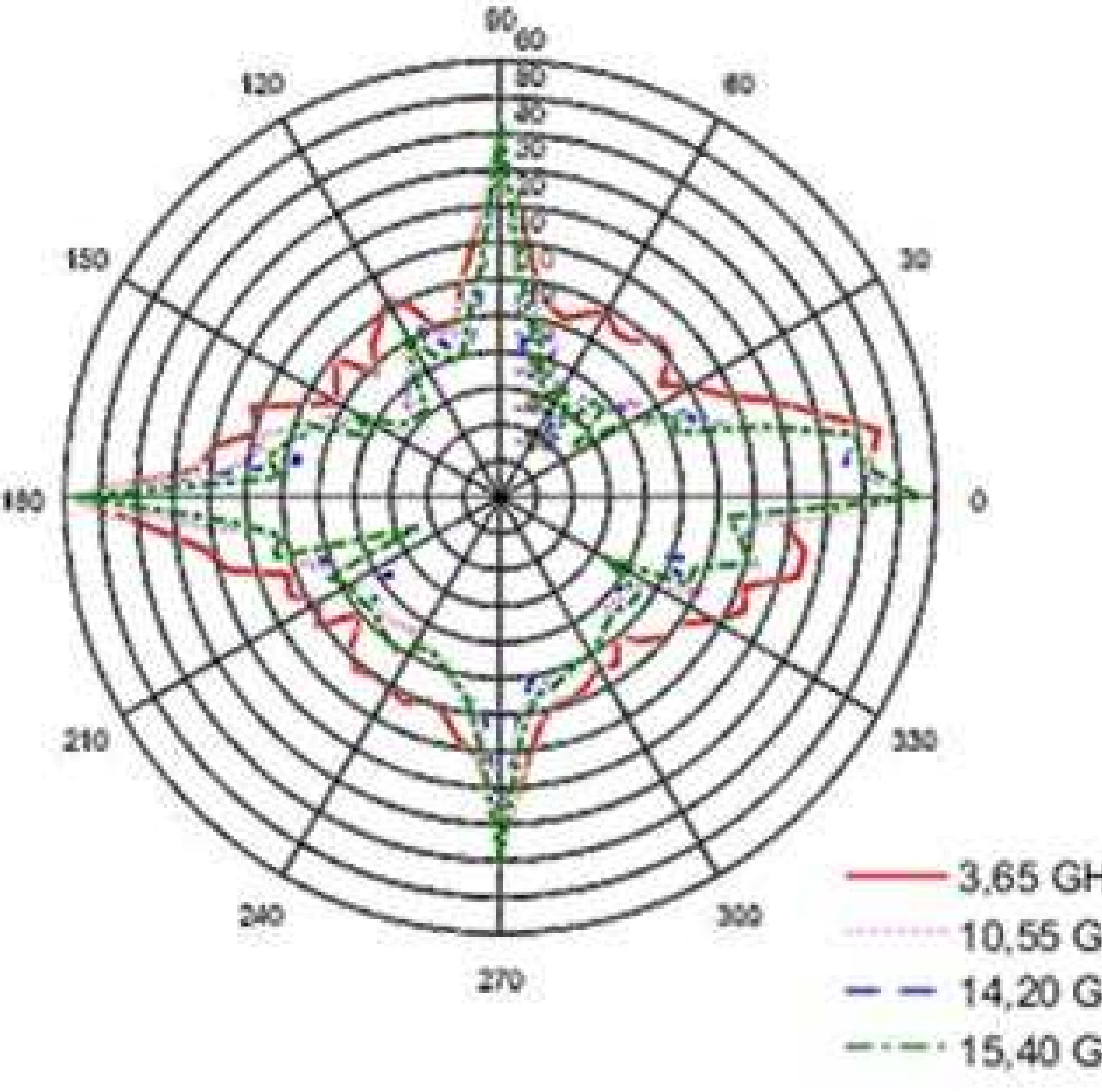 Figure 12 - Analysis of Radar Cross Section and Wave Drag