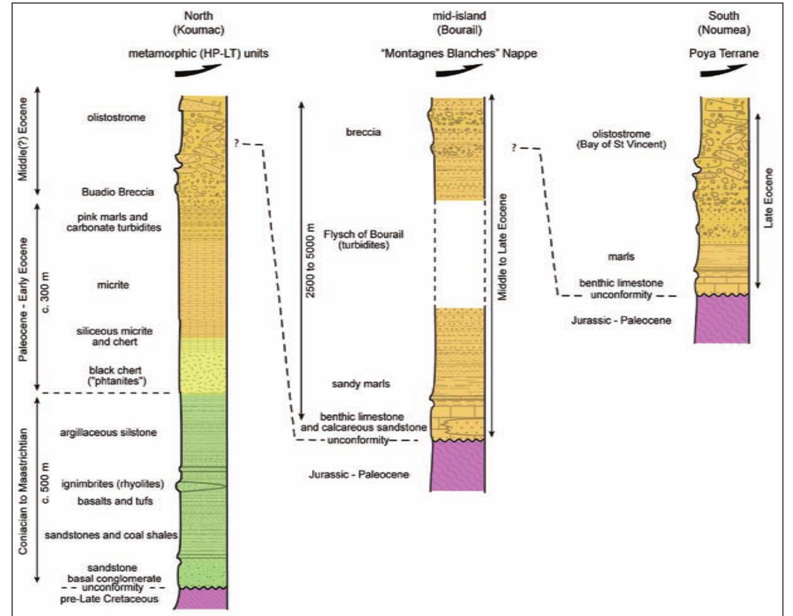A comparison of eocene sedimentary evolution in northern,
