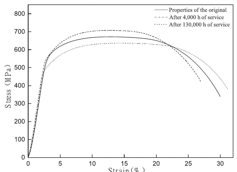 Stress-strain curves of the t91 steel after different time