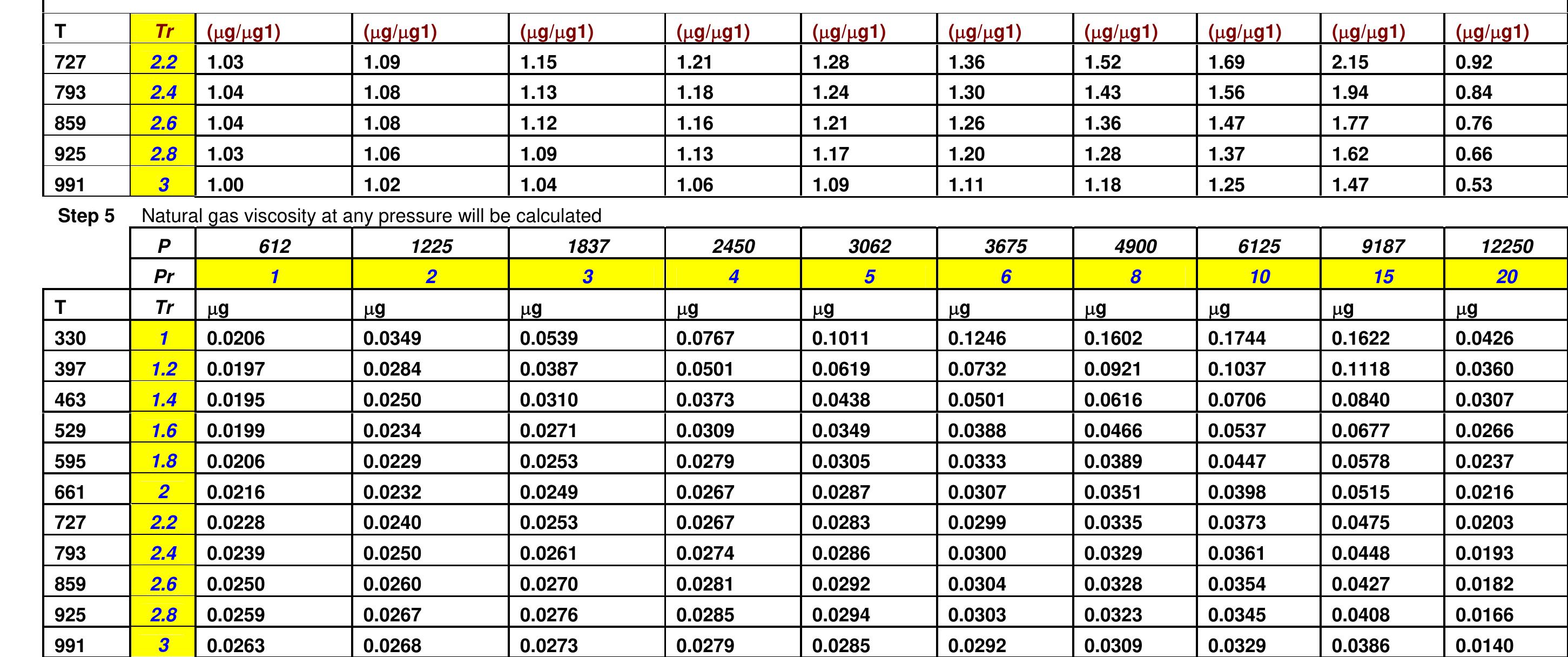 Continues table (1) spread sheet program for calculate