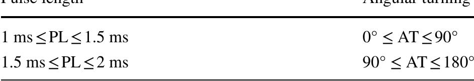 2.1.1.2 interfacing of servo motor with arduino the servo