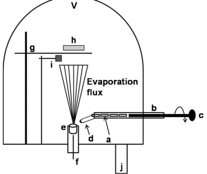 Figure 1 - from Optical, structural, and chemical properties
