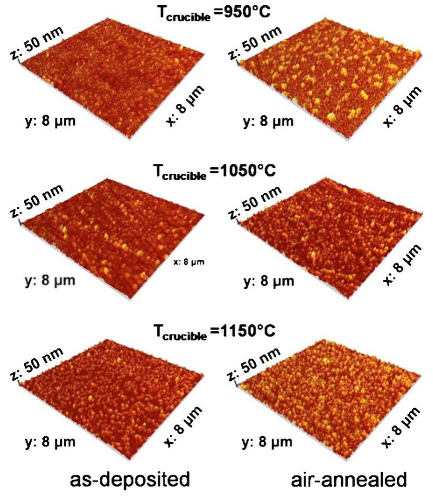 (color online) afm micrographs of as-deposited and