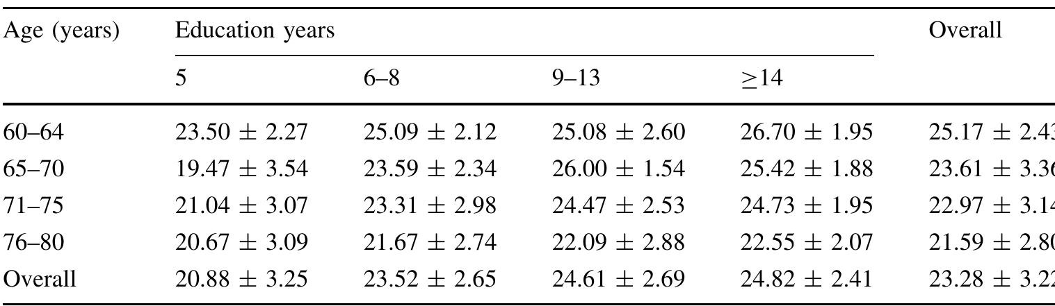(PDF) Montreal Cognitive Assessment (MoCA)-Italian version: regression based norms and ...