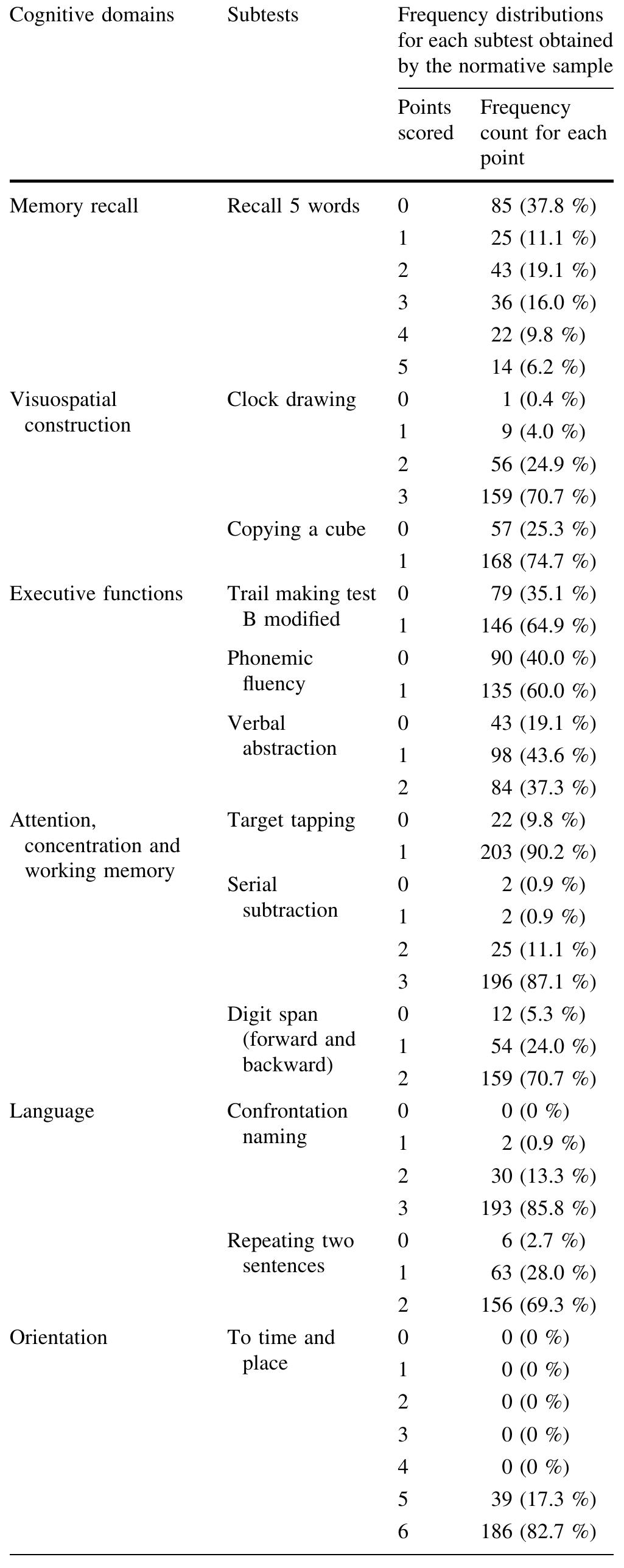 (PDF) Montreal Cognitive Assessment (MoCA)-Italian version: regression based norms and ...