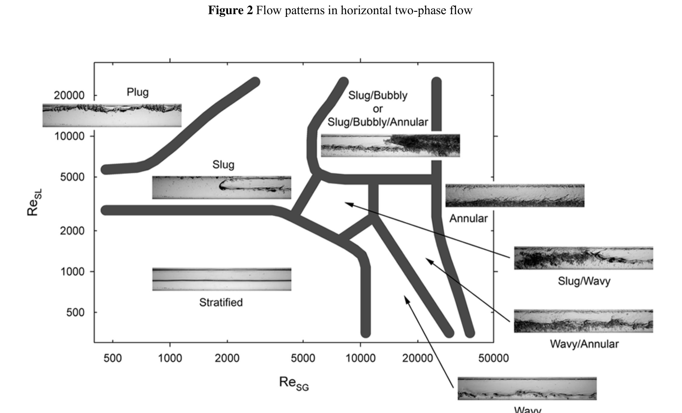 Flow map for horizontal flow with representative photographs