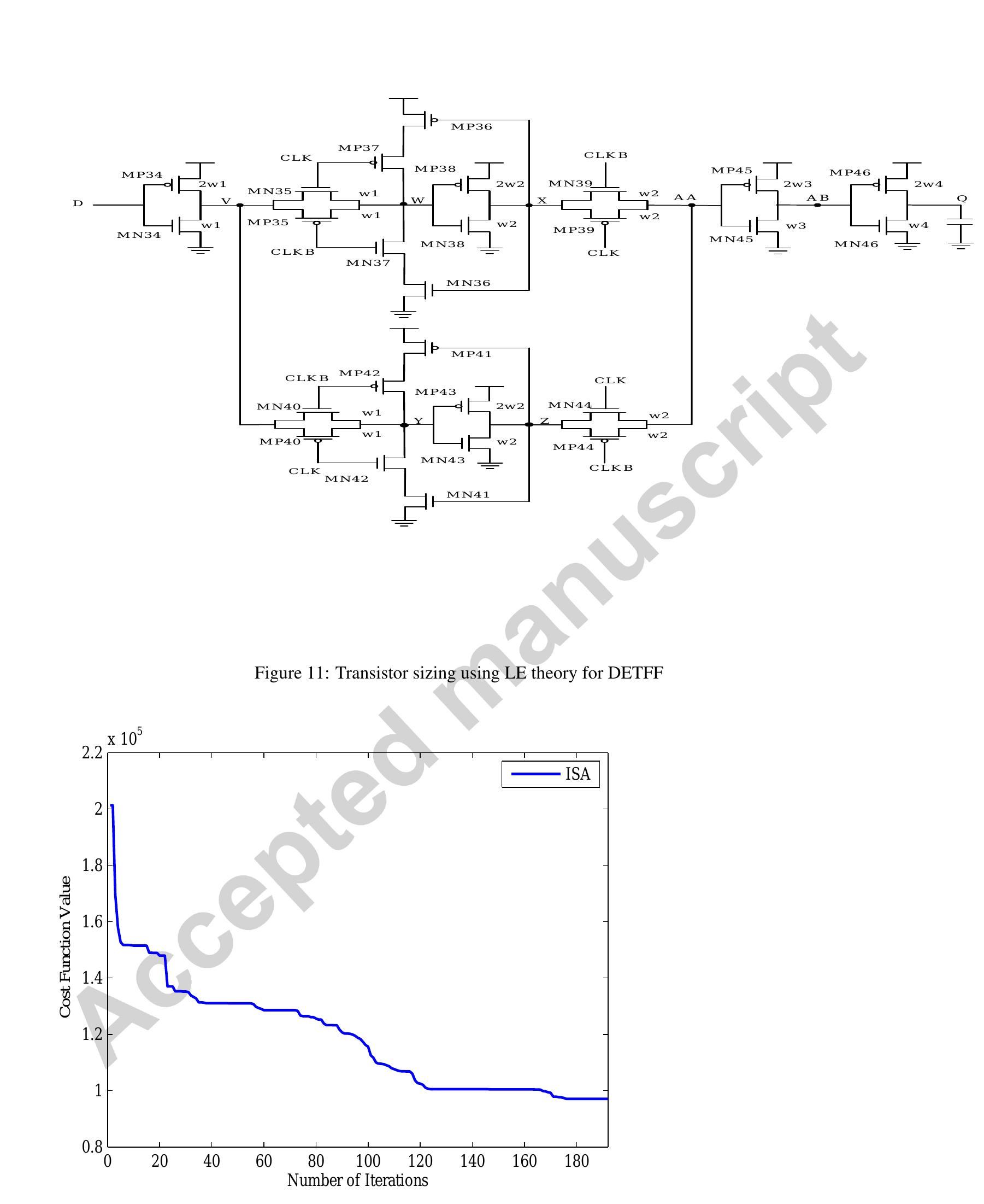 Figure 9 - Optimum transistor sizing of CMOS logic circuits
