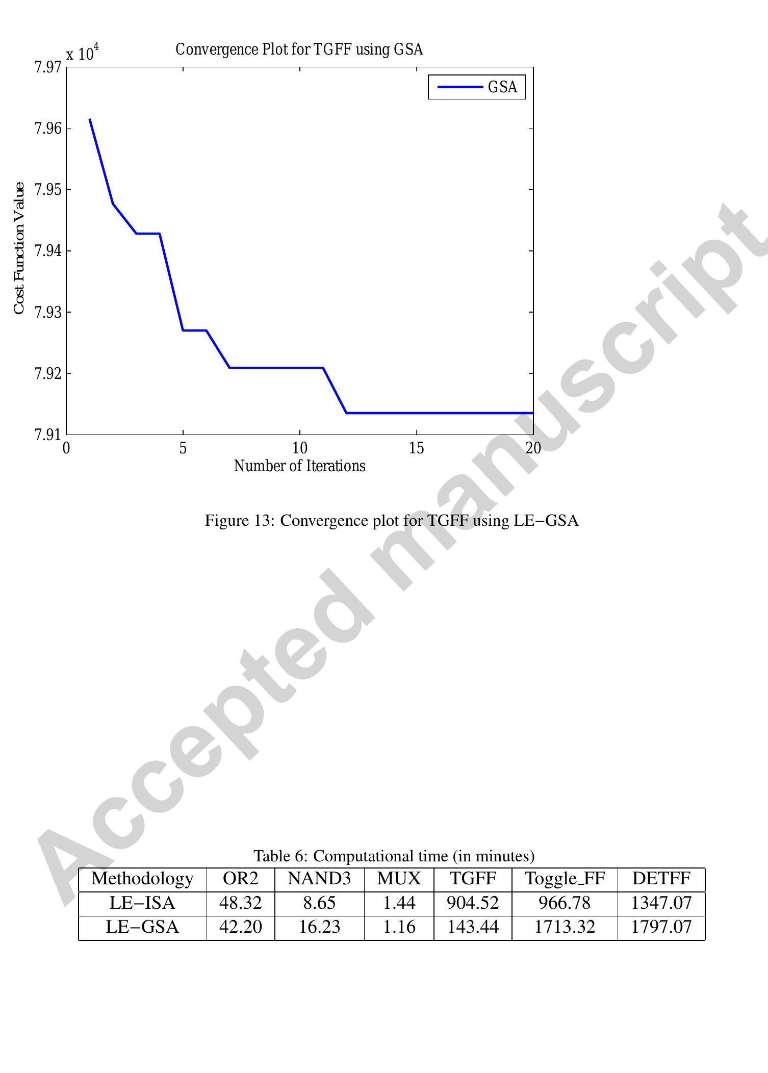 Figure 11 - Optimum transistor sizing of CMOS logic circuits