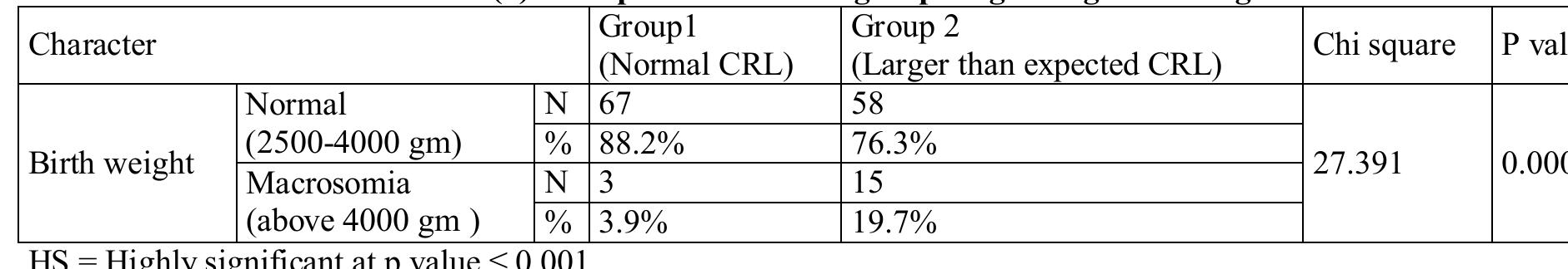(5): comparison between neonatal birth weight groups